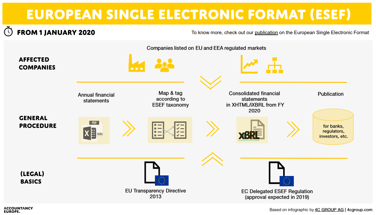 European single electronic format (ESEF) - Accountancy Europe