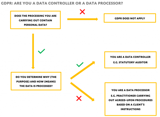 GDPR one year on: its impact on auditors and accountants? - Accountancy ...