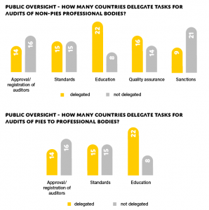 How is access to the European accountancy profession regulated ...